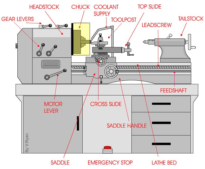 How to Operate a Lathe: The Complete Starter Guide - LEADCNC